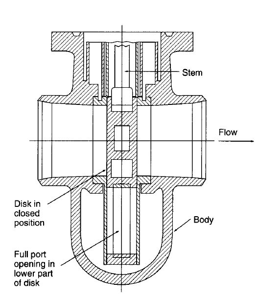 AN INTRODUCTION TO VALVE TYPES AND APPLICATIONS