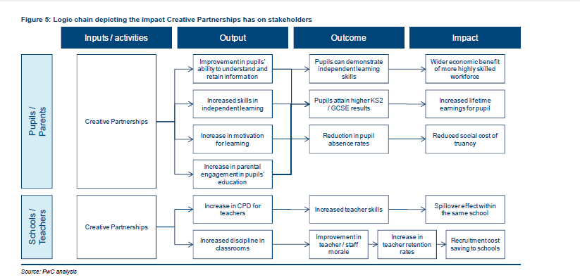Enquiring Minds: Creative Approaches: Creative Partnerships