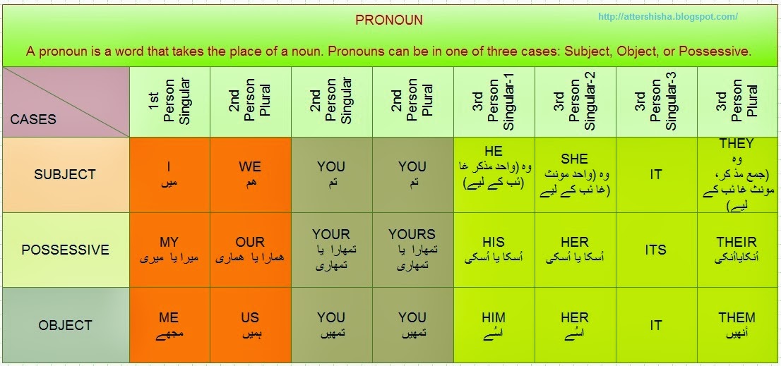 ATTER SHISHA - عطر شیشہ.MANSEHRA : Part of speech