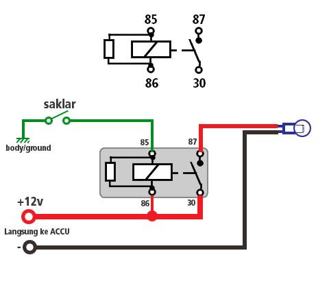 push button, limit switch, relay - Gestiyawati