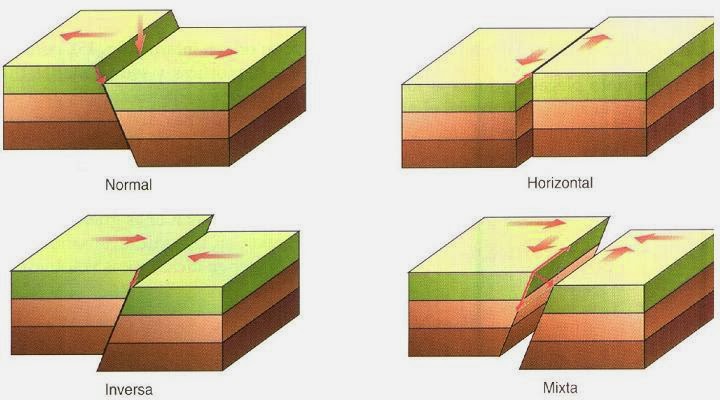 Ciencias Sociales CEUJA 2016: MOVIMIENTO DE LAS PLACAS TECTONICAS