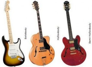History Guitar: Type Electric Guitar History
