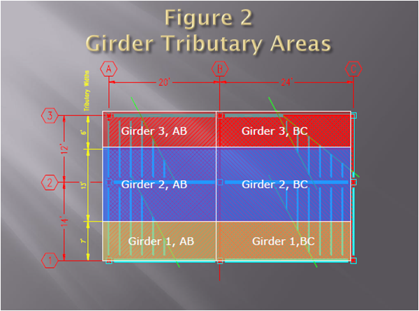 Engineer's Standpoint: Beginner's Guide to Structural Analysis/Mechanics
