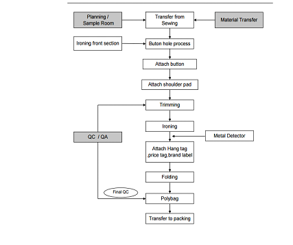 1llioners Inside: Studi Kasus Tentang Pentingnya Manajemen Produksi ...