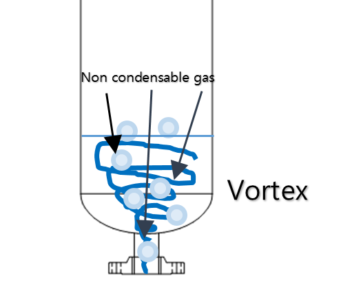 Vortex Breaker란 무엇인가 ~ INSIDE INSIGHTS