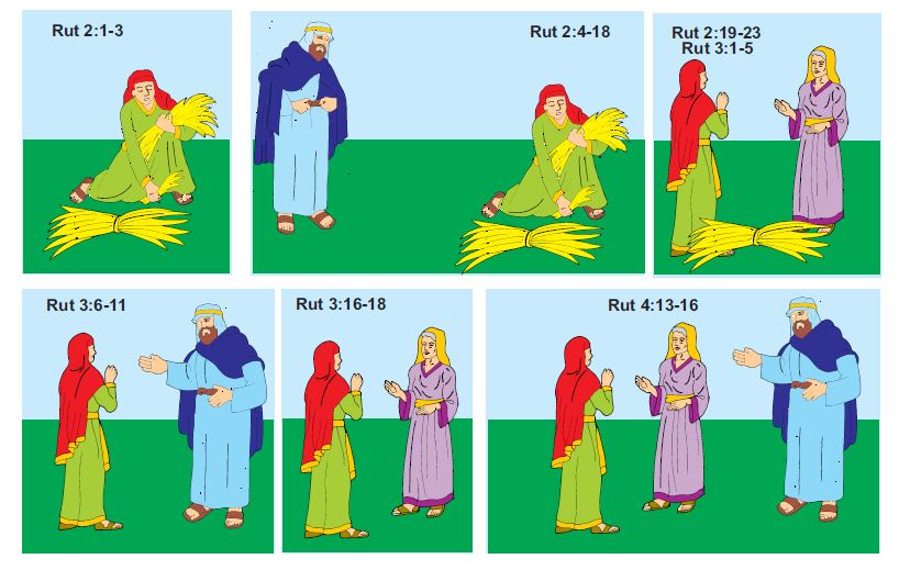 CLASES BIBLICAS VISUALIZADAS: Rut y Noemi para imprimir en entretela