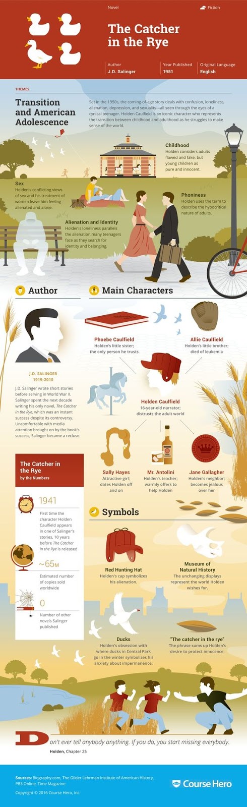 English is FUNtastic: «The Catcher in the Rye» - Infographic & Plot Summary