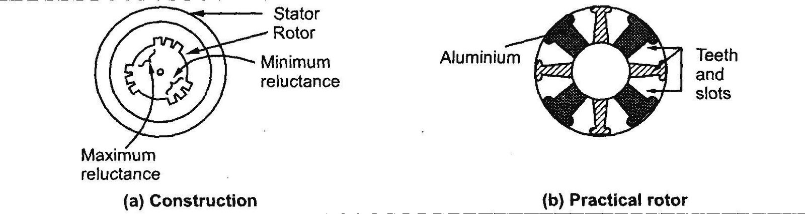 A "MEDIA TO GET" ALL DATAS IN ELECTRICAL SCIENCE...!!: SPECIAL MACHINES