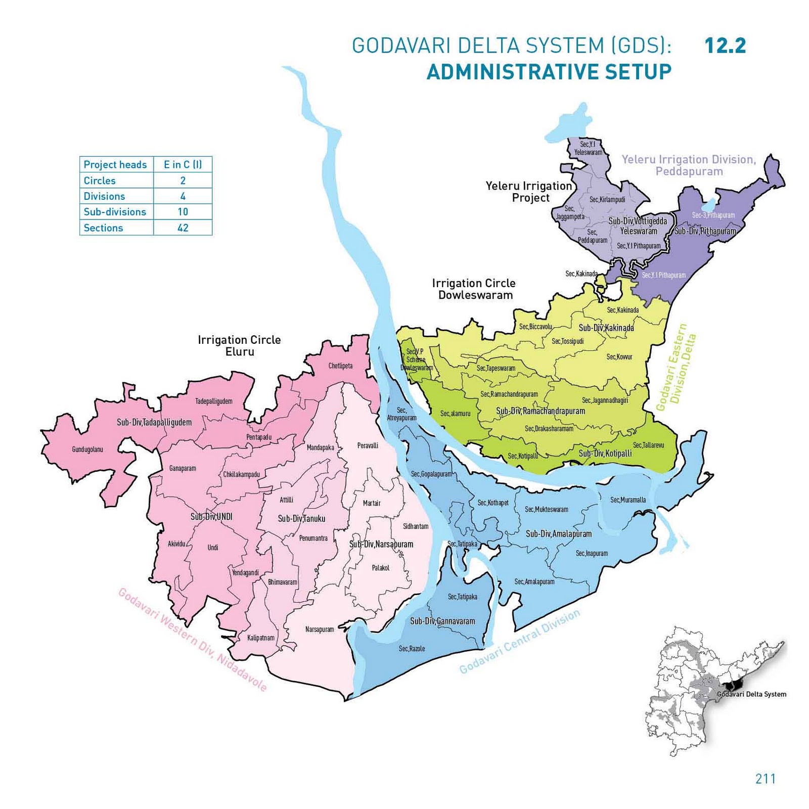 WATER RESOURCES OF ANDHRA PRADESH: Part IV—Major irrigation projects ...