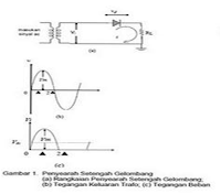 Ewit Irniyah: Penyearah Setengah Gelombang, Gelombang Penuh, Bridge