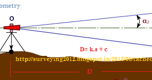 Surveying (Civil Engineering ): Tacheometry (Surveying)