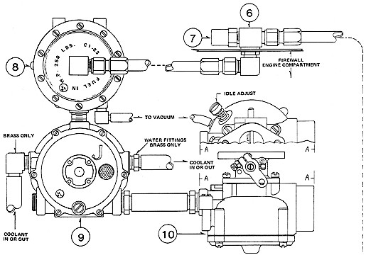 Sextant Blog: 8.) LPG AutoGas - Autó-Gáz - Liquid Propane Gas ...
