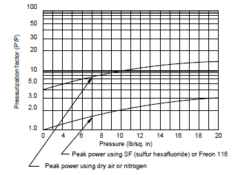 COAXIAL CABLE POWER RATINGS BASIC INFORMATION | BASIC ELECTRONICS ...