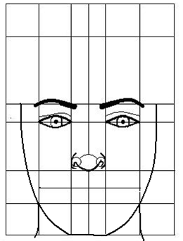 ArtesManualidades: Proporciones del Rostro
