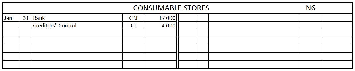 BiggsReview: South African Grade 11 and 12 Accounting: Manufacturing ...
