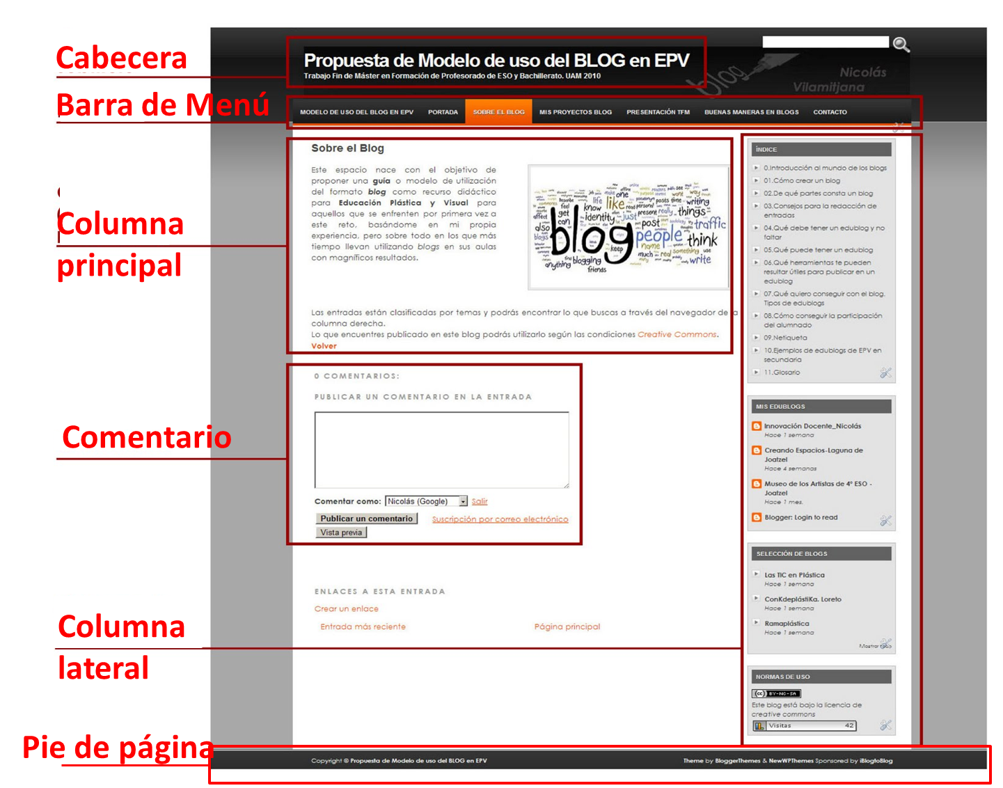 EDUBLOGS: Estructura de un edublog