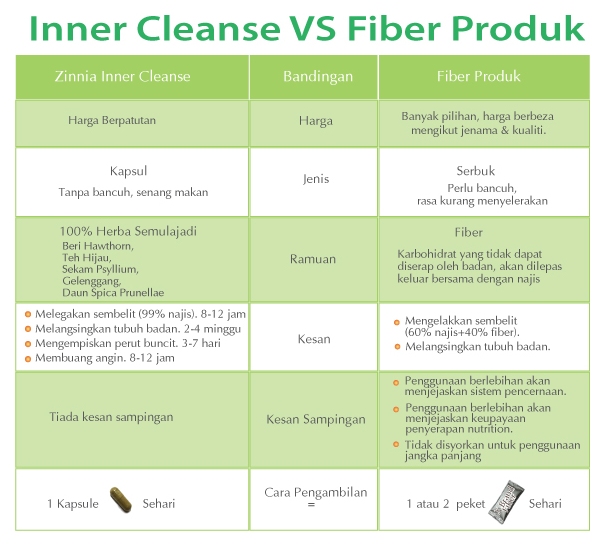 Blog Lea Azleeya: Jom Kurus Bersama Zinnia Inner Cleanse