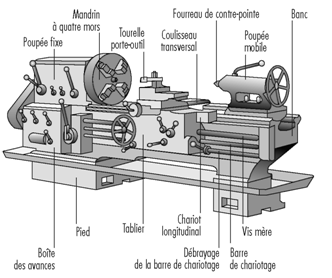 machine tour parallèle - Eléctricité2
