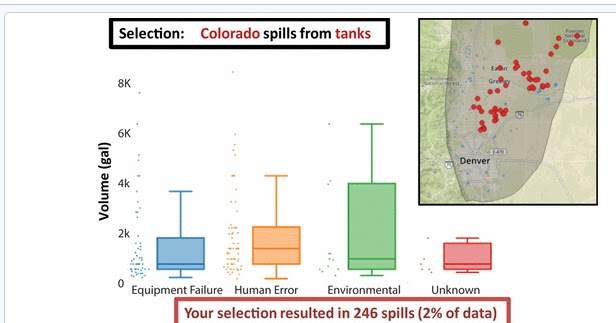 The Rural Blog: Study on fracking-well spills highlights lax reporting ...