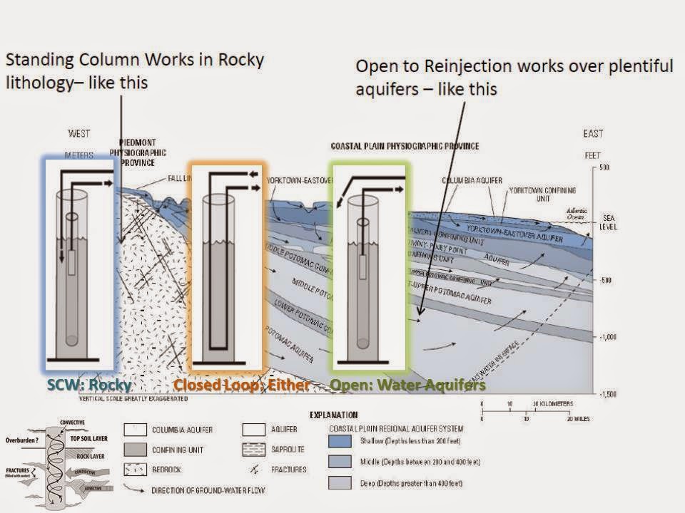 Egg Geo News: What is a "Standing Column Well" Geothermal HVAC System?