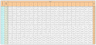 رواتب ارامكو - Arabic News Collections
