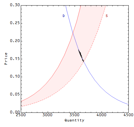 Information Transfer Economics: May 2013