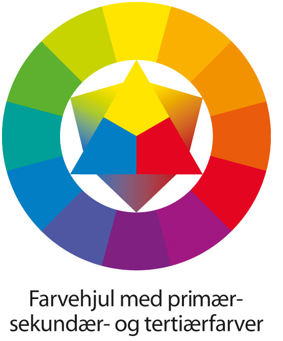 Fototanker: Lidt farveteori