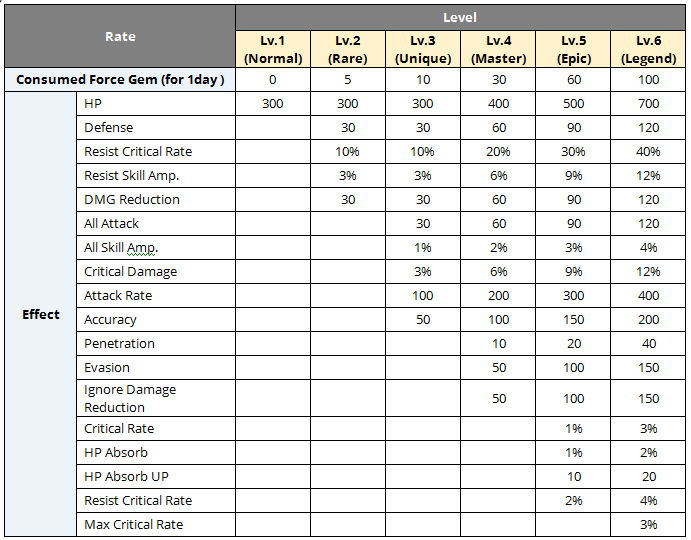 EP17 Force Gunner Patch Update