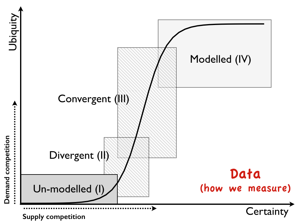Bits or pieces?: What's in a Wardley Map and the need for a cheat sheet.