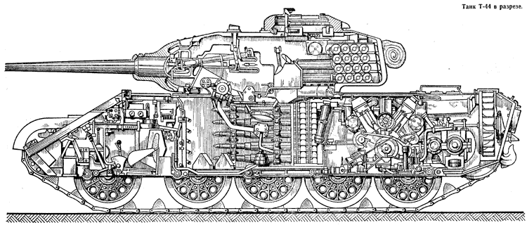 Tank Layout - Page 7 - Mechanized Warfare - Sturgeon's House