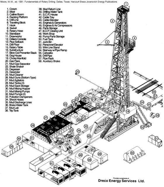 TEKNIK PEMBORAN ~ Survey Geologi Pertambangan