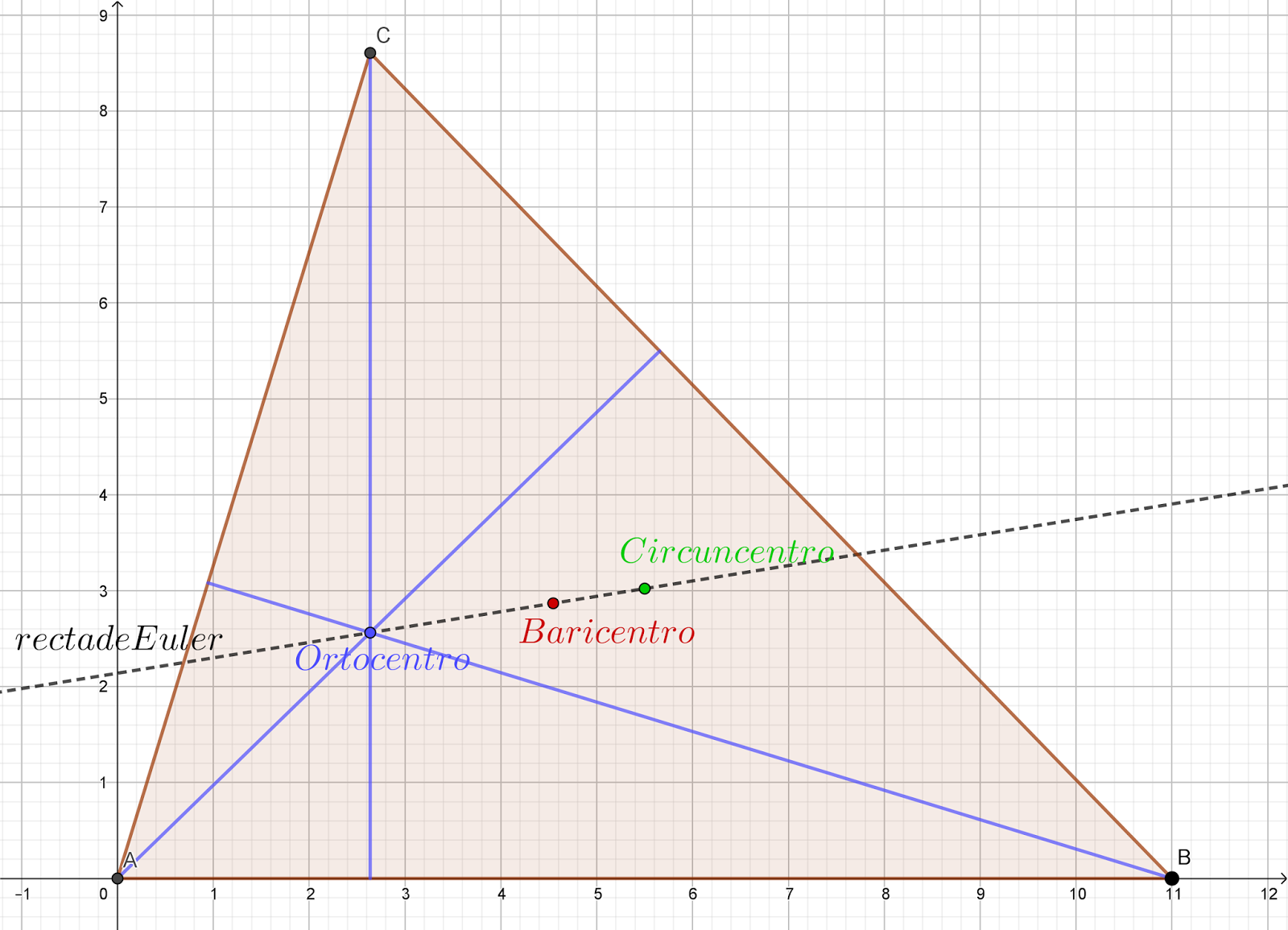 apuntes de matemáticas para ESO y Bachillerato: Obtención del ...