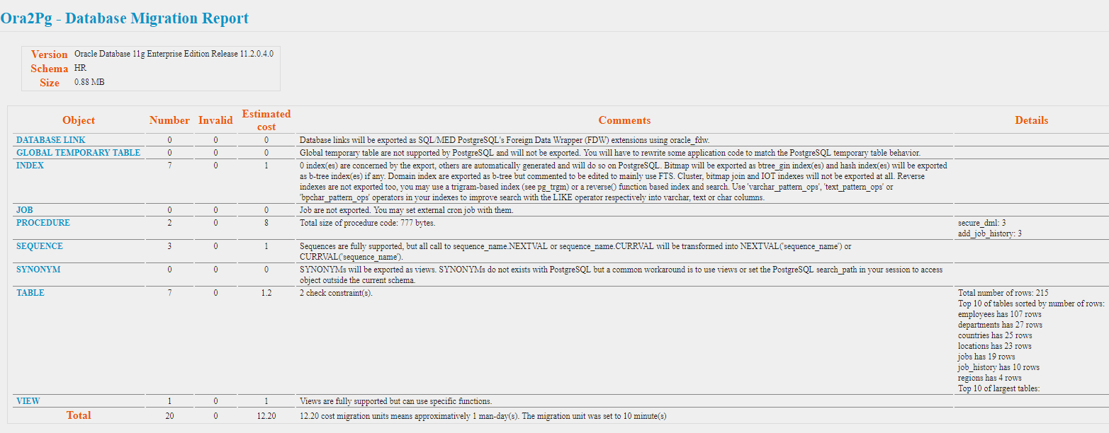 Atul Markan's Blog: Migration Oracle Database to PostgreSQL using Ora2Pg Atul Markan's Blog: Migration Oracle Database to PostgreSQL using Ora2Pg