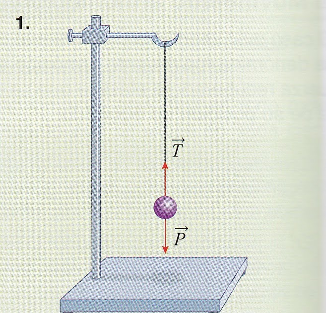 Oscilaciones y Ondas: El Péndulo