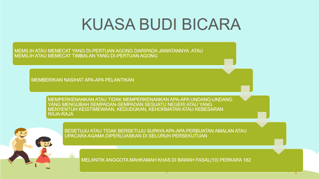 KEDUDUKAN RAJA RAJA MELAYU