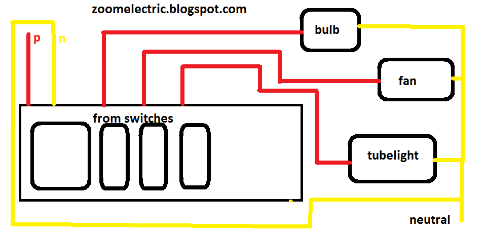 HOW TO MAKE ELECTRICAL CONNECTIONS AT HOME