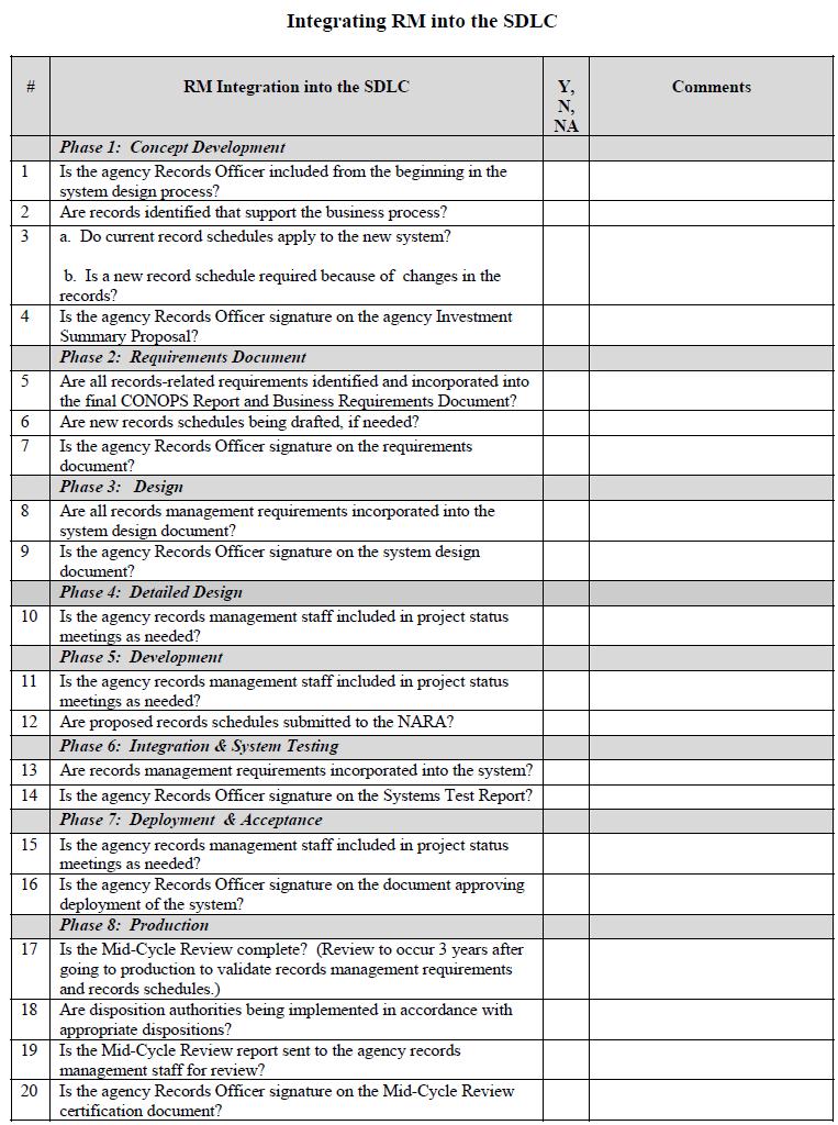 Checklist For SDLC: Systems Development Life Cycle Checklists