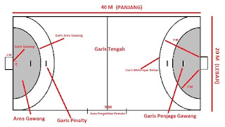 Ukuran Lengkap Lapangan Pada Permainan Bola Tangan (Handball) - Edukasi ...