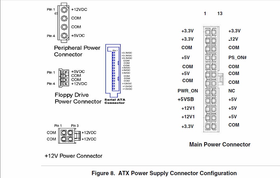 Technology notes: Έλεγχος τροφοδοτικού -ATX Specification - Version 2.2
