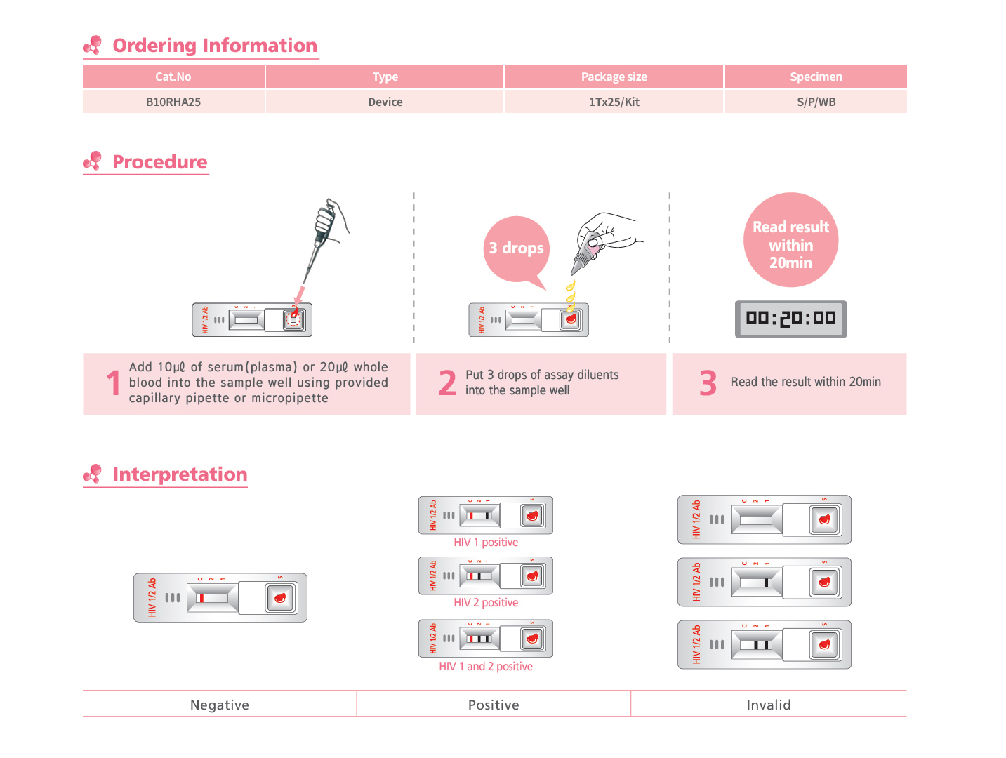[RapiGEN]HIV 1/2 Ab / rapid test kit