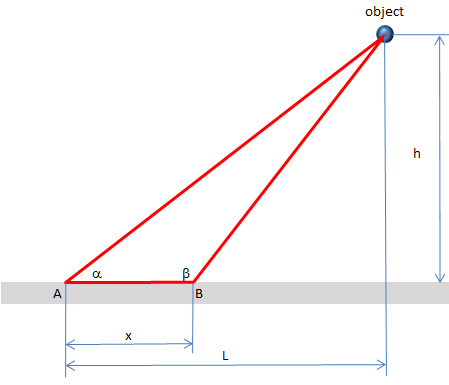 ~: Measure Height from a Distance with Triangle