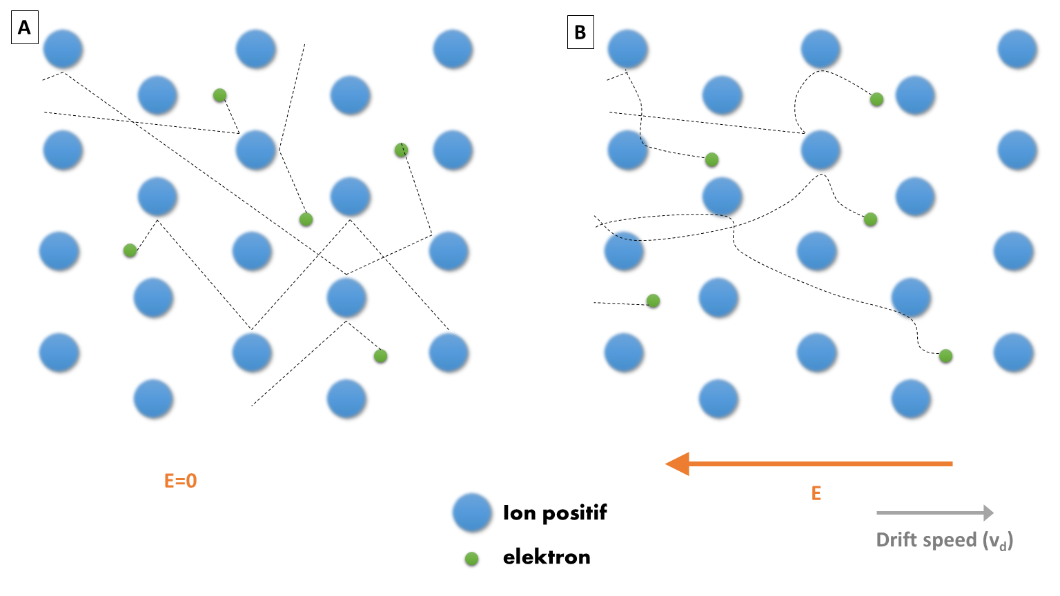Model Drude pada Logam ~ Material Science
