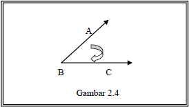 Math Science Information: SUDUT DAN UKURAN SUDUT