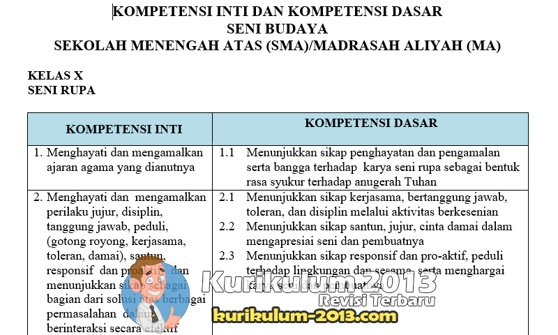 Kumpulan RPP Kurikulum 2013 SMA Terbaru Revisi Tahun 2016-2017 - Contoh ...