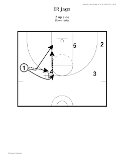 Emerald Ridge Jaguars 2 Side Series | GC Hillburn | Basketball Set Plays