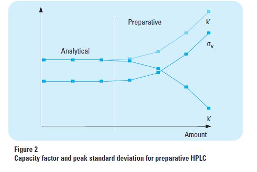 Principles in preparative HPLC CHAPTER 1