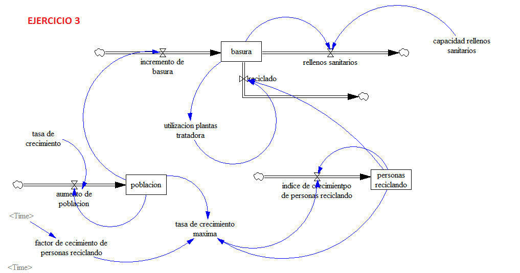 Elias Joaquin Lopez: EJERCICIOS DE Vensim PLE