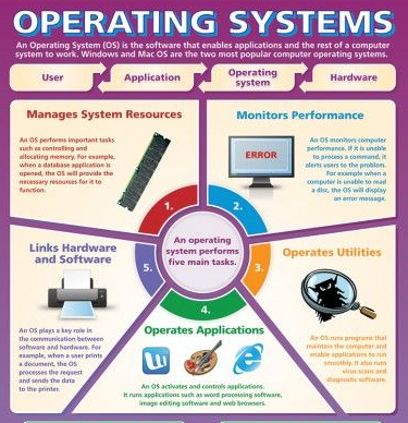 Mrs Palmer's Blog: Software - Operating Systems