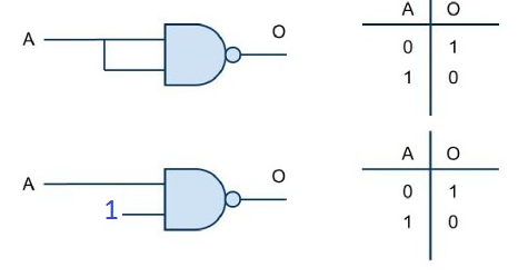 All About IC: RTL design Questions