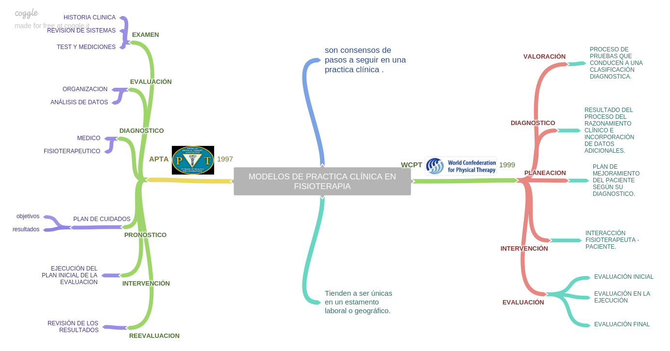 Ruth Huisa TF: FORMULACIÓN DE LA PREGUNTA CLÍNICA SEGUN EL MODELO PICO